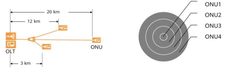 16 Technologies of GPON | BT-PON